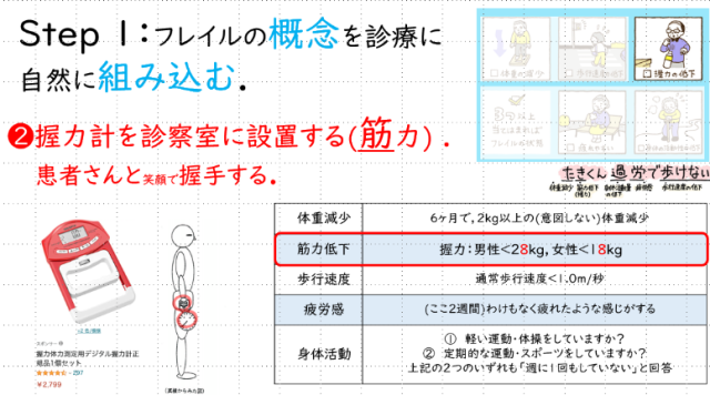 ヘルプロセミナー「マルチモビディティ患者におけるフレイル予防と管理」を開催しました | ヘルスプロモーション研究センター ｜公益社団法人 地域医療振興協会